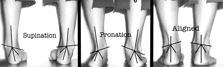 Sickling and Rolling In - Dance Advantage