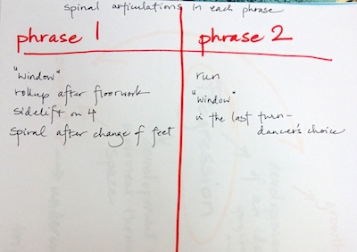 Graphs and Charts in the Studio Classroom - Dance Advantage