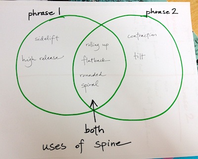 Graphs and Charts in the Studio Classroom - Dance Advantage