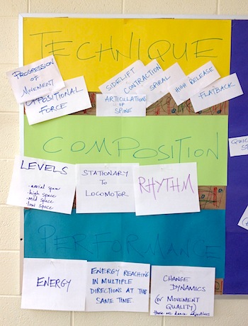 Graphs and Charts in the Studio Classroom - Dance Advantage